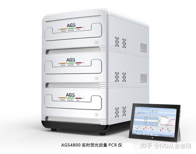 盘点，27款优秀国产荧光定量PCR仪！ - 知乎