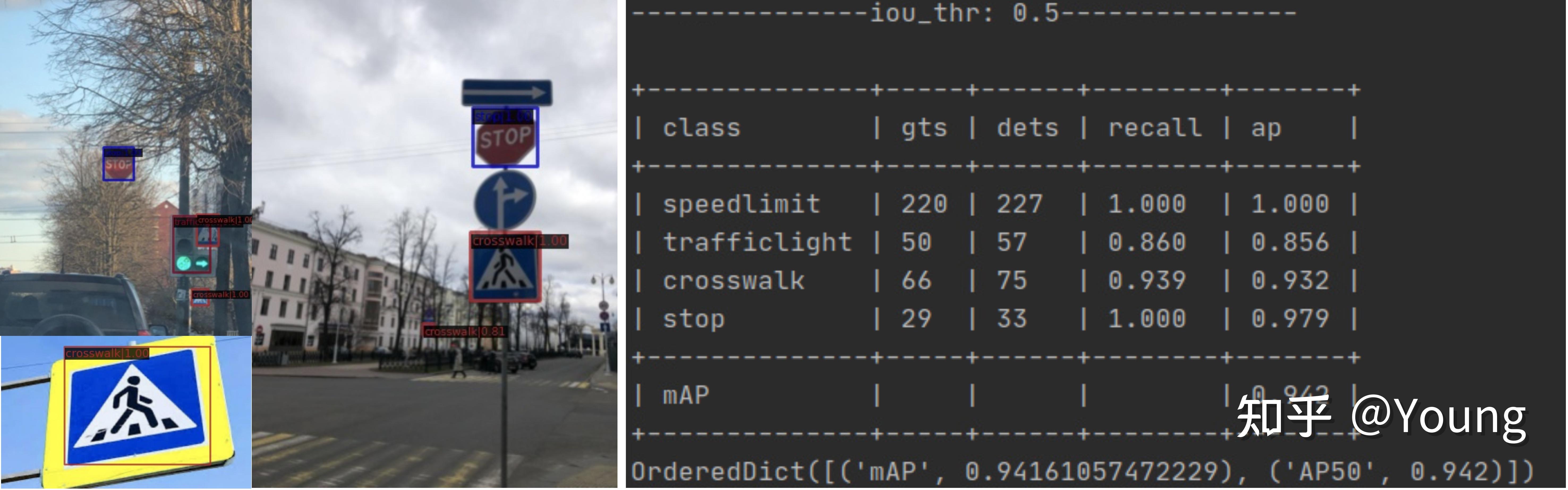 Mmdetection源码阅读 Cascade Rcnn 十二 知乎
