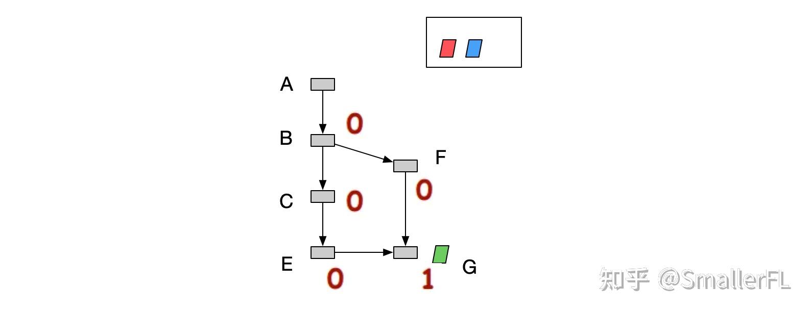 Gradient checkpointing简要流程演示 - 知乎