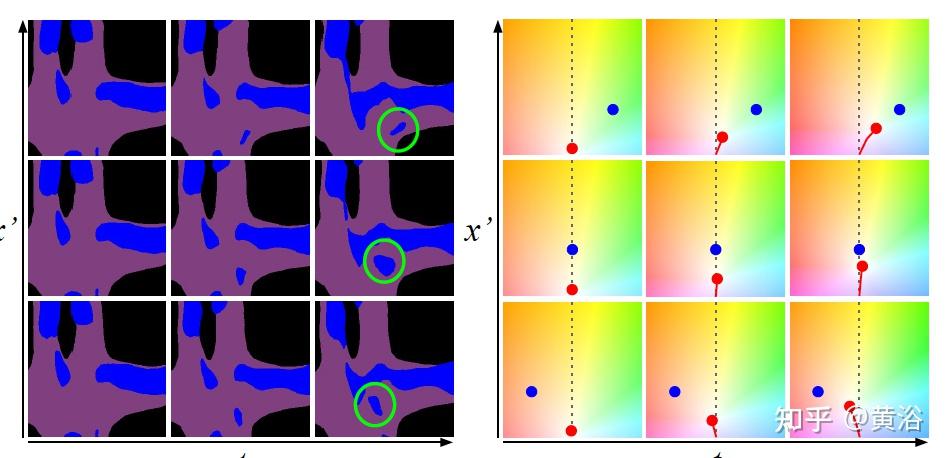 ICCV‘21论文 NEAT：端到端自动驾驶的神经注意场方法 - 知乎