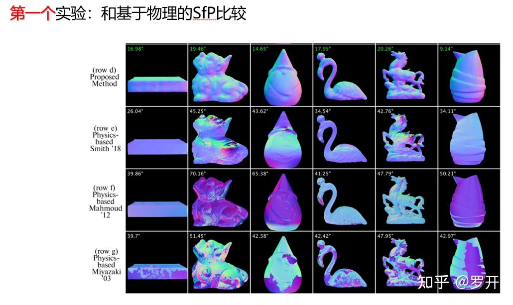 Deep Shape from Polarization+Recent Progress in Shape from Polarization - 知乎