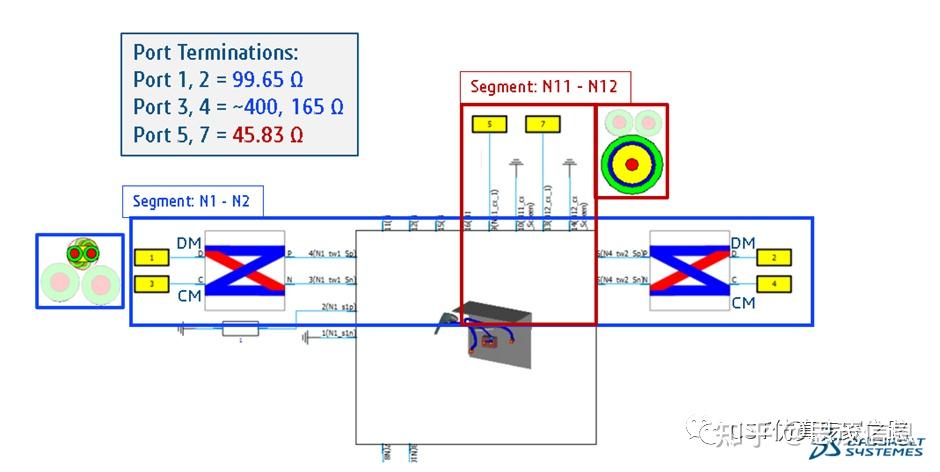 CST电动汽车Cable Harness Simulation全流程电磁仿真（二） - 知乎