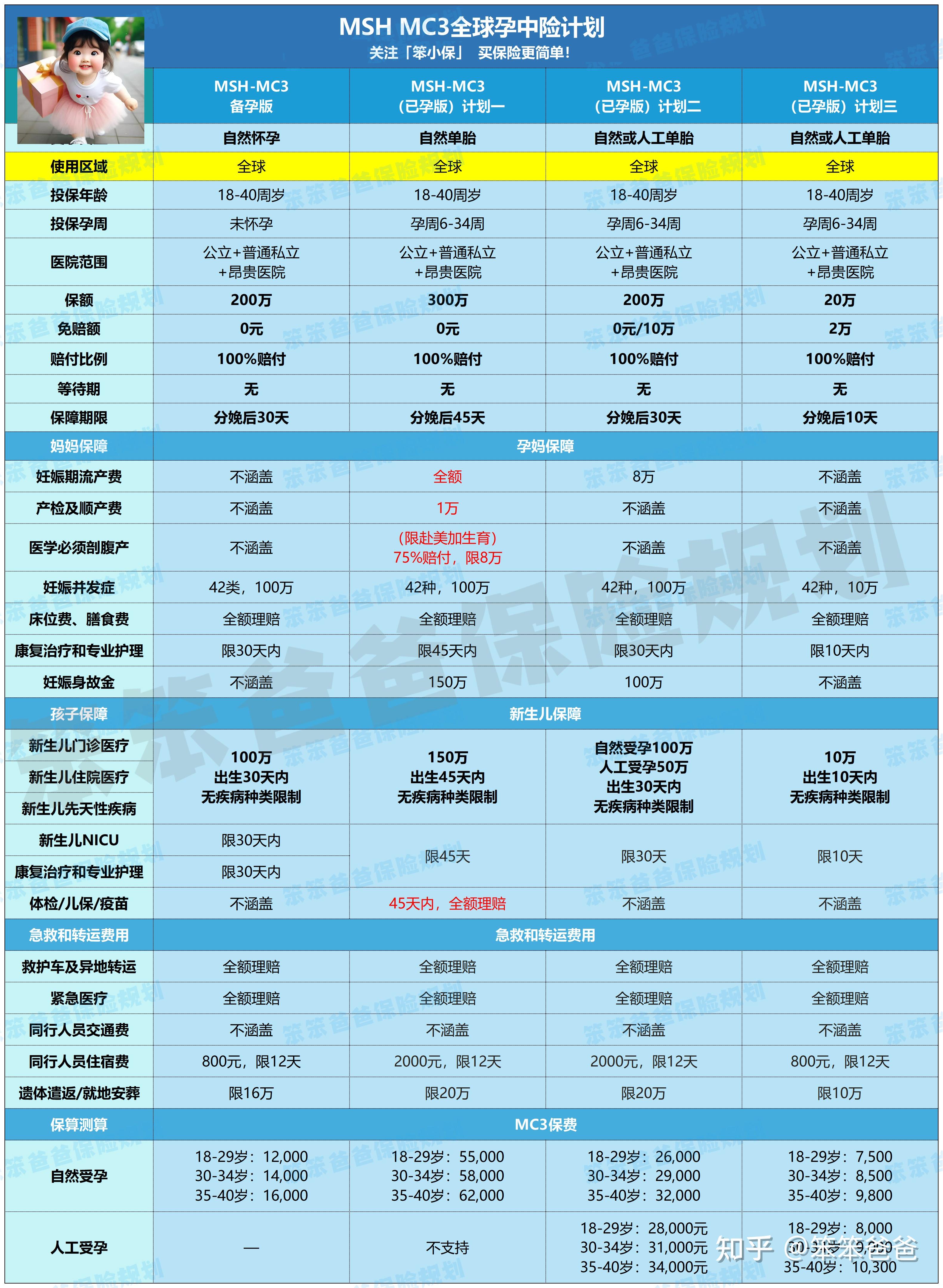 2025年赴美加生子保险攻略之MSH MC3孕中险 - 知乎