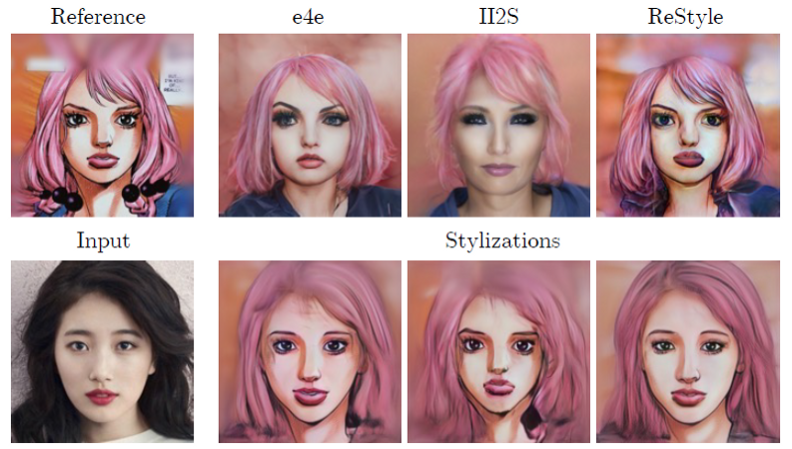 JoJoGAN One-Shot Face Stylization：使用 StyleGAN 创建 JoJo风格人脸头像 - 知乎