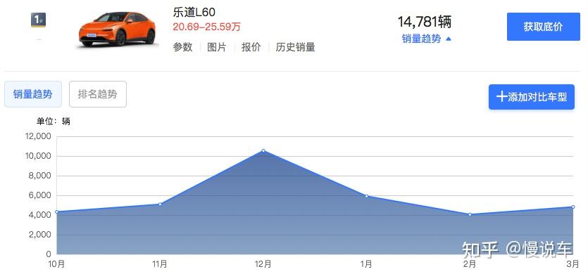 基于900伏架构打造，轴距3110mm 乐道L90实车亮相 - 知乎