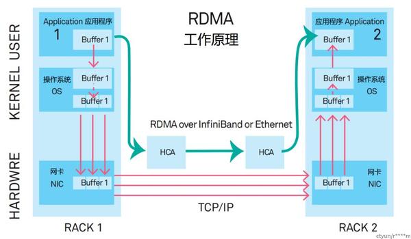 什么是DPU？一文带你搞懂！ - 知乎
