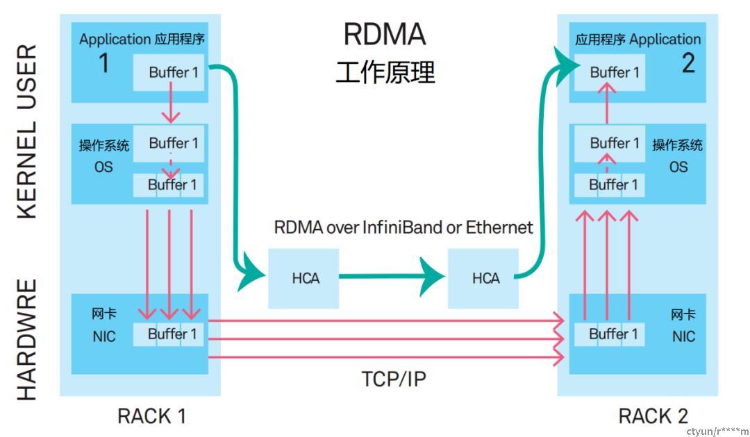 什么是DPU？一文带你搞懂！ - 知乎