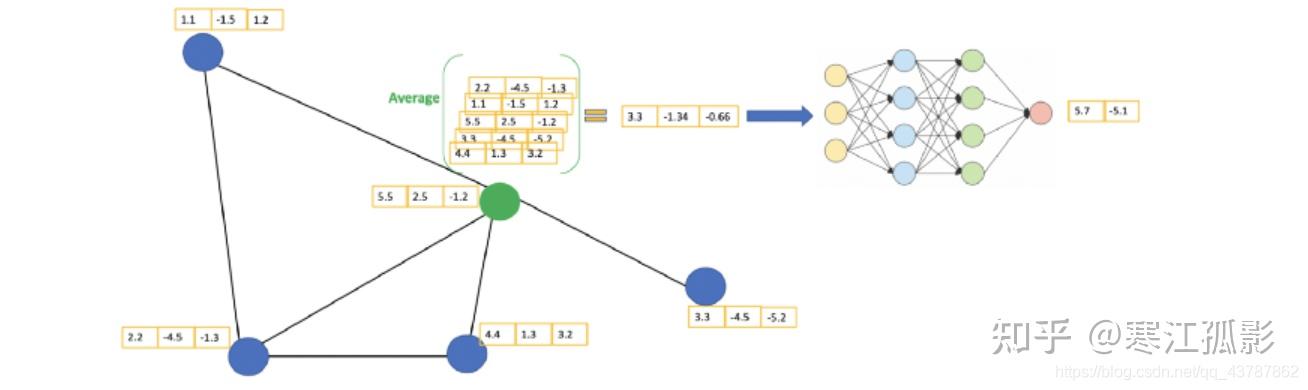 图模型系列1：一文搞懂GCN - 知乎