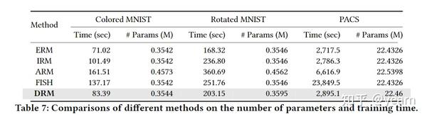 SIGKDD 2023:利用域特定信息提升泛化性 - 知乎