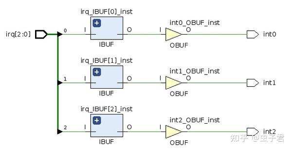 当心 full_case 和 parallel_case - 知乎