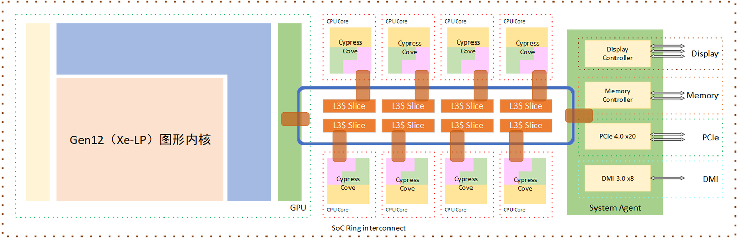 英特尔十一代酷睿处理器微架构 Rocket-Lake 测试报告 - 知乎