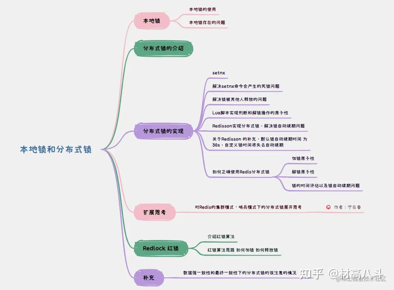讲讲本地锁至分布式锁的演进和Redis实现，扩展 Redlock 红锁 - 知乎