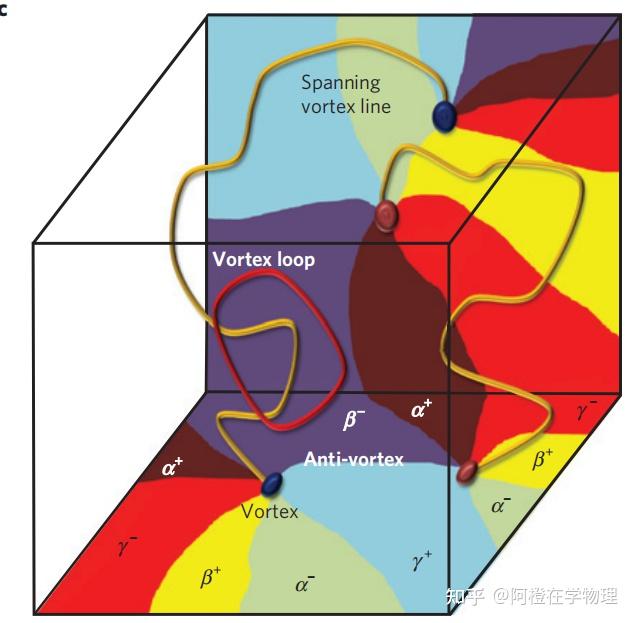 [磕盐阅读]Kibble–Zurek mechanism - 知乎