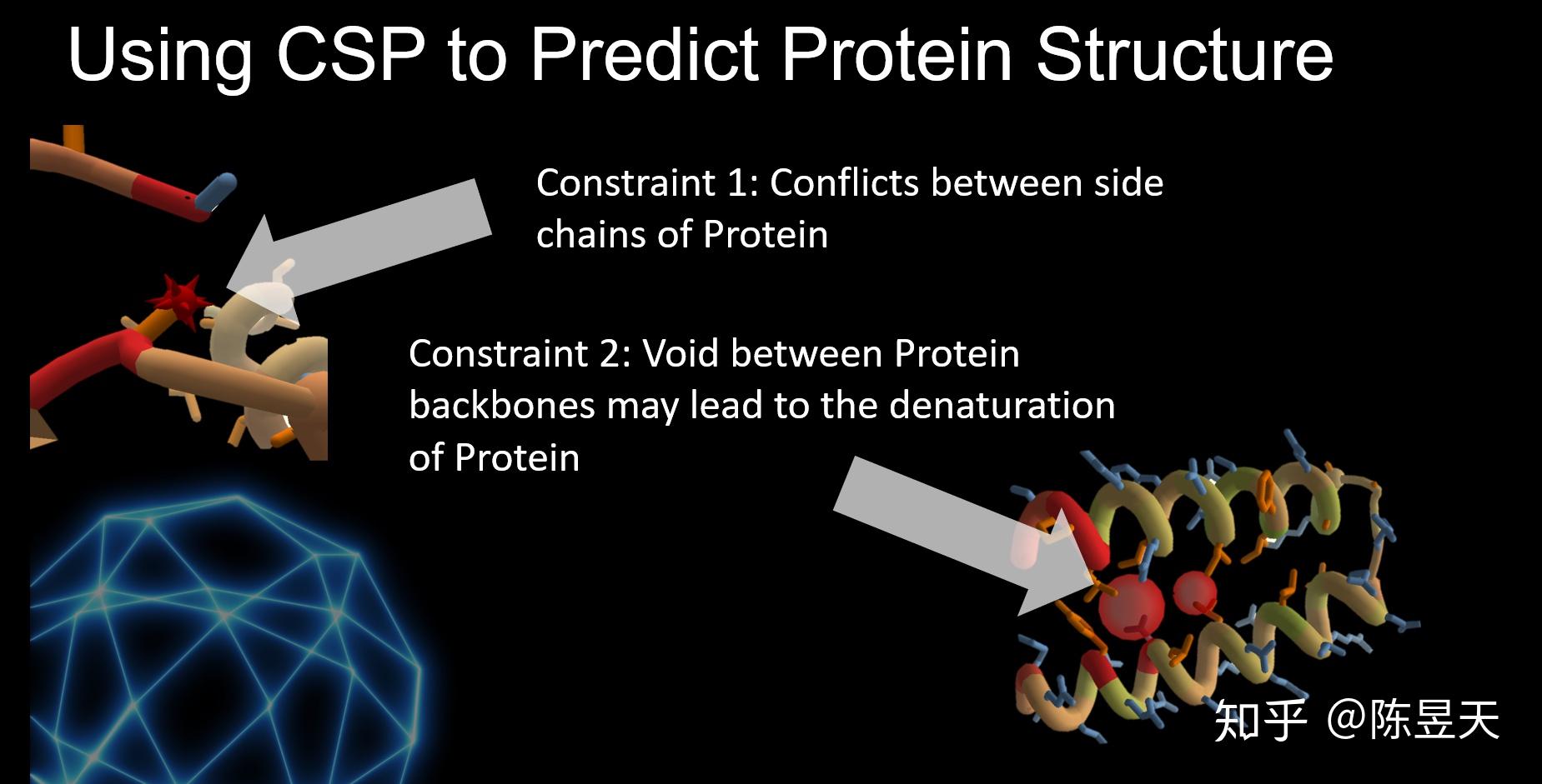 CS188 CSP - 约束满足问题 - 知乎