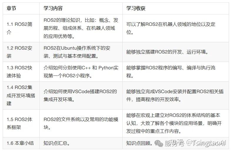 具身智能干货｜ROS2理论与实践系列（一）：ROS2概述与环境搭建 - 知乎