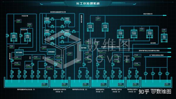 百套工业控制Web组态界面模板示例（持续更新） - 知乎