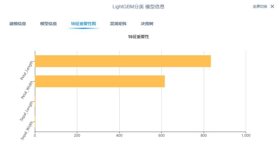 【机器学习(六)】分类和回归任务-LightGBM算法-Sentosa_DSML社区版 - 知乎