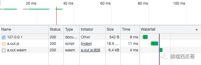 wasm 初探，写个 Hello World - 知乎