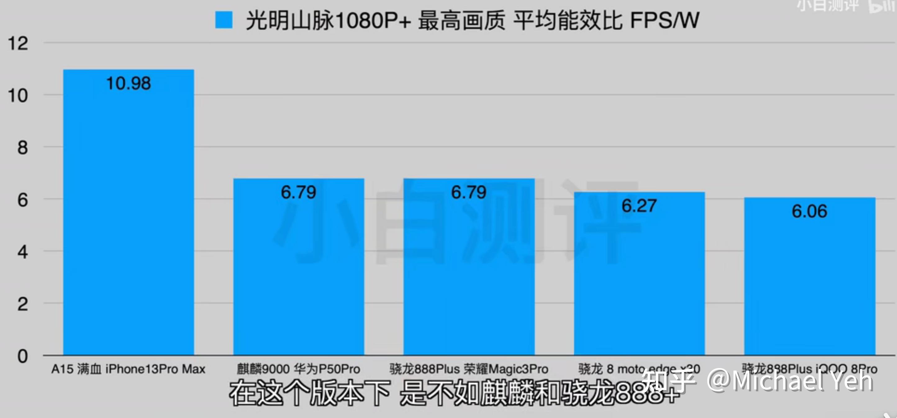 高通8 gen 1 GPU性能如何？ - 知乎