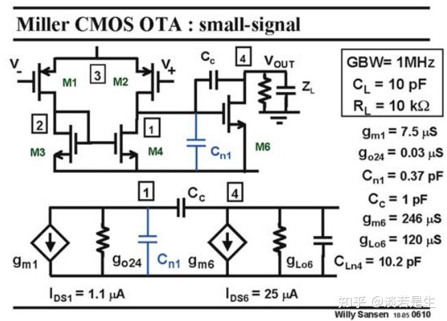运算放大器的系统性设计2-Miller CMOS OTA设计 - 知乎