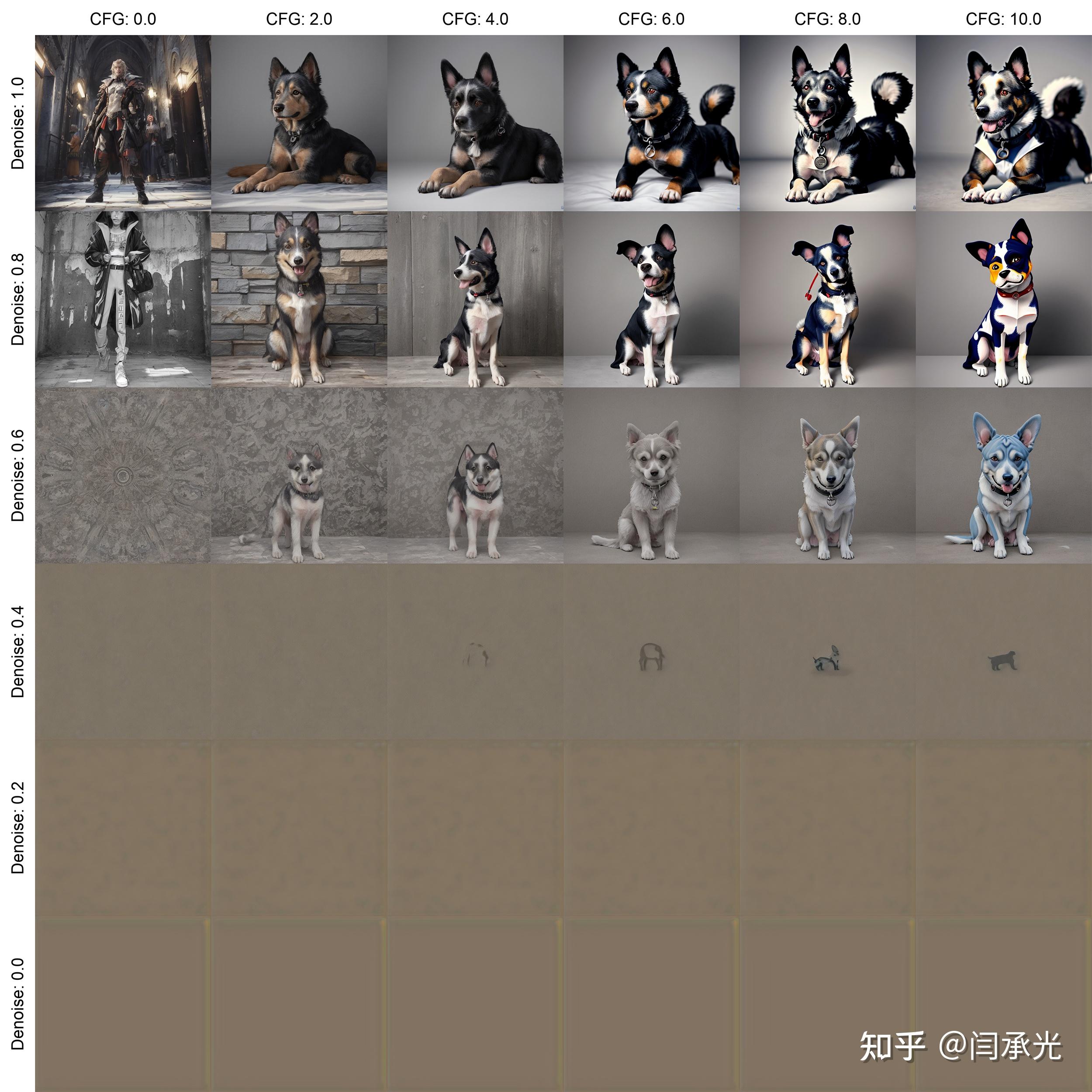 Stable Diffusion 核心参数详解：新手必懂的配置指南！ - 知乎