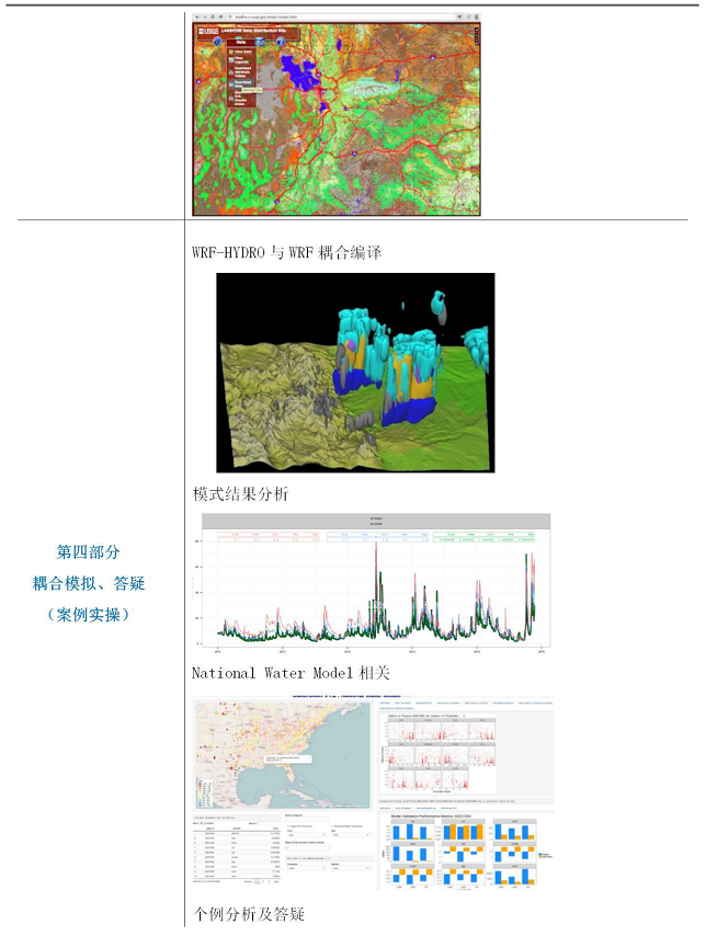 【教程】气象水文耦合模式WRF-Hydro前处理、运行及实践应用 - 知乎