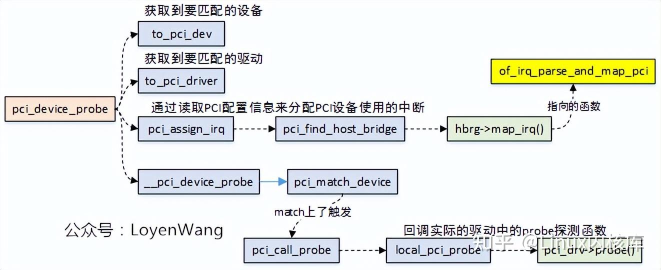 细说Linux虚拟化KVM-Qemu之virtio驱动 - 知乎