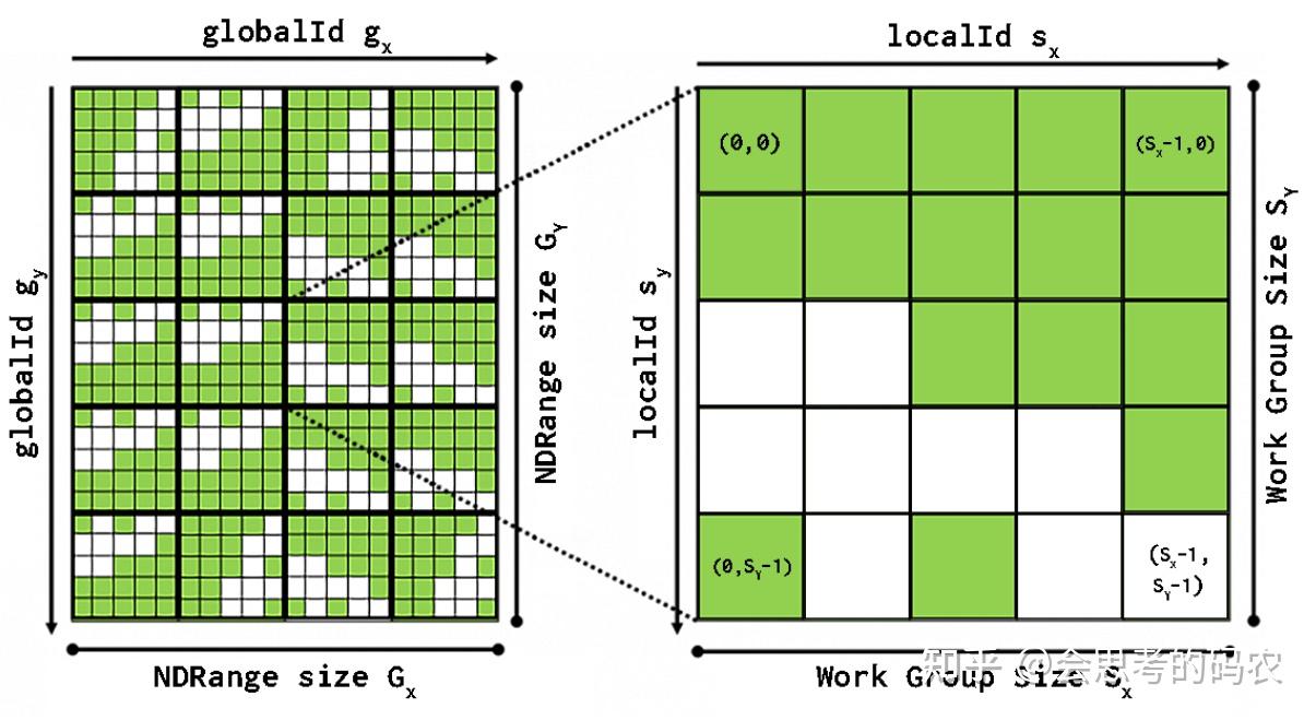 Opencl 架构 - 知乎