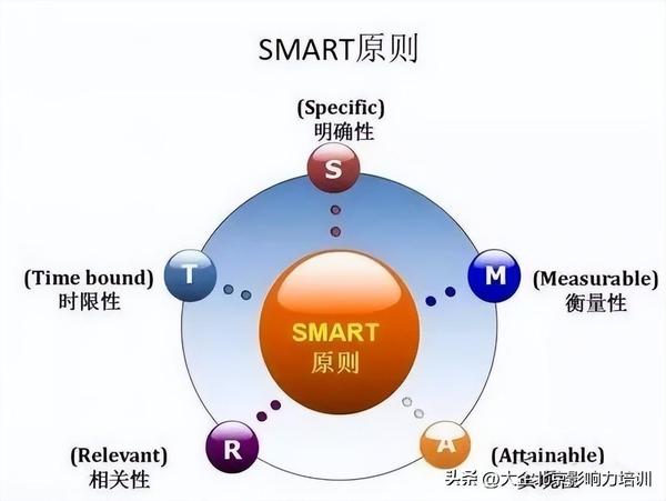 七大经典管理工具分享：PDCA、任务分解法、SWOT...... - 知乎