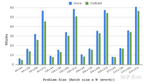 Mlir Based Code Generation For Gpu Tensor Cores 知乎 1039
