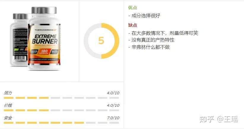 运动补剂评测83期-Extreme Burner减脂氮泵胶囊，综合评分：5分 - 知乎