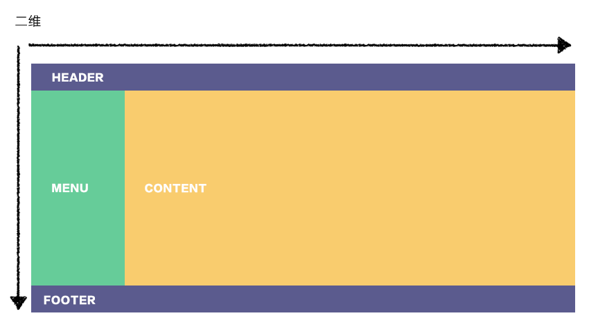 最全～Grid vs Flex - 知乎
