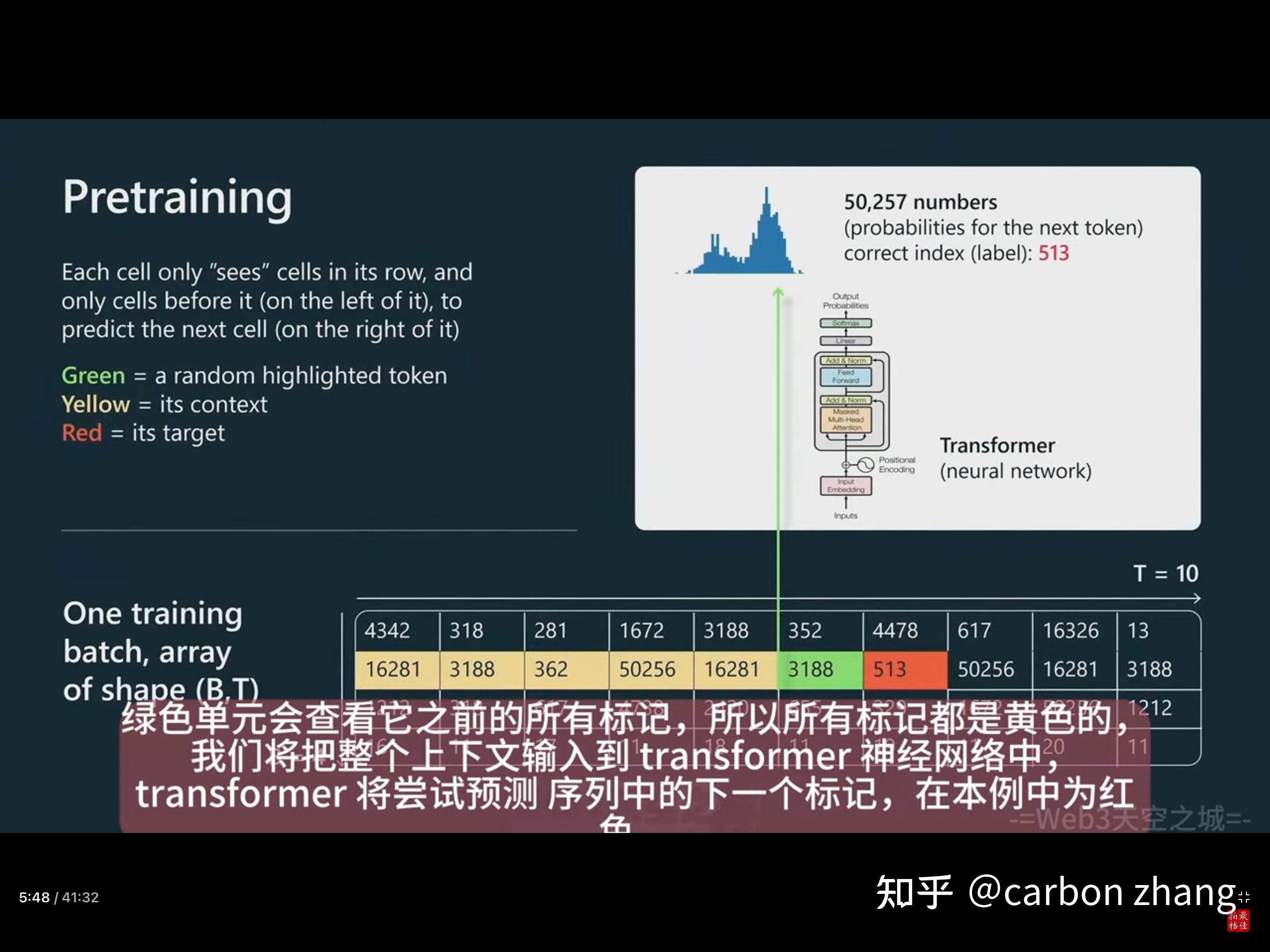 ChatGPT是如何练成的——LLM算法梳理 - 知乎