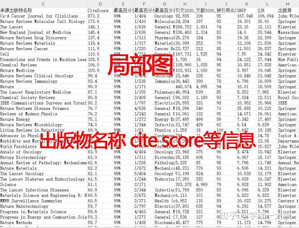 2024年6月6日 CiteScore 2023正式发布 - 知乎