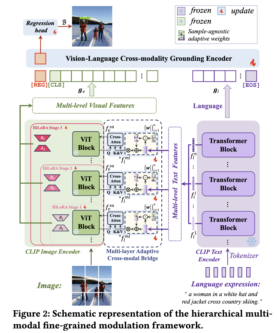 「Visual Grounding - REC简述」指代表达理解 论文/数据集 汇总 持续更新 - 知乎