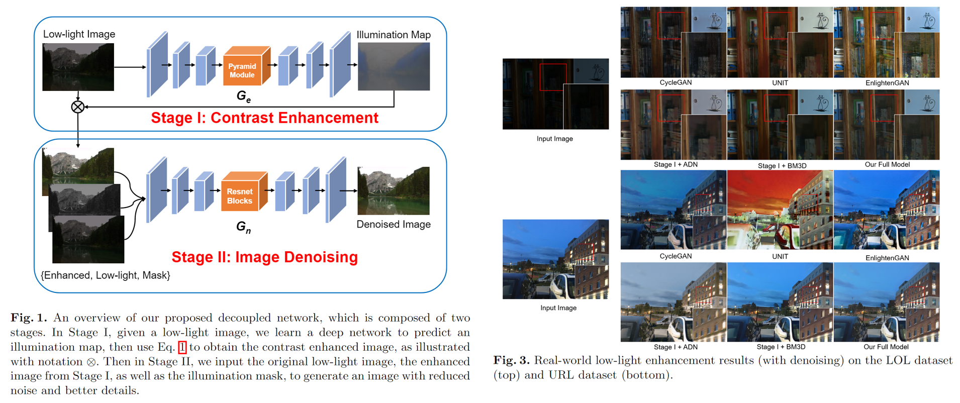 无监督弱光图像增强 - 知乎
