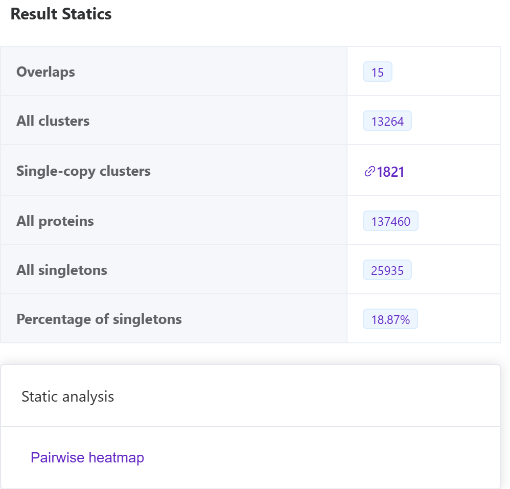 OrthoVenn3使用详解 - 知乎