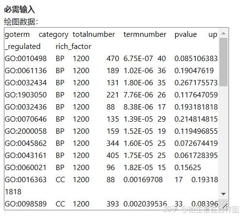 将GO、Pathway富集结果整合在一张高颜值圆圈图上 - 知乎