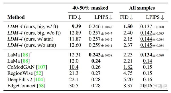 Latent Diffusion：开始的开始 - 知乎