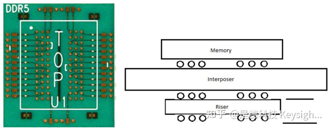 DDR是什么意思? DDR5和DDR4的区别是什么 ？谈谈DDR5测试方法 - 知乎