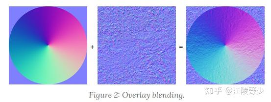 Normal Blend方法总结 - 知乎