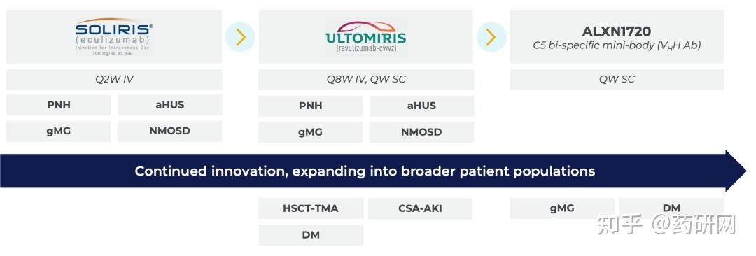 从阿斯利康子公司看全球C5靶点布局 - 知乎