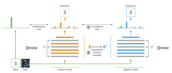 【阅读笔记】MIC: Masked Image Consistency for Context-Enhanced Domain Adaptation - 知乎
