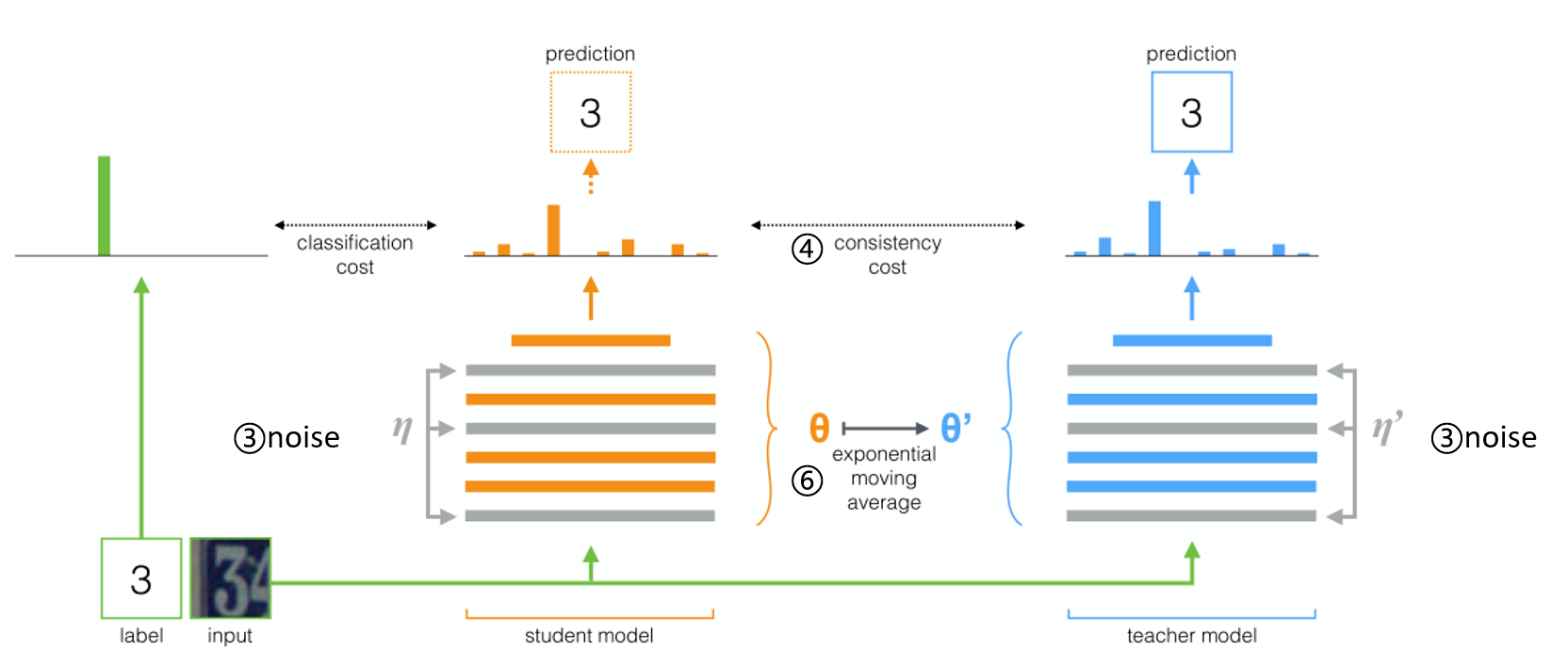 【阅读笔记】MIC: Masked Image Consistency for Context-Enhanced Domain Adaptation - 知乎