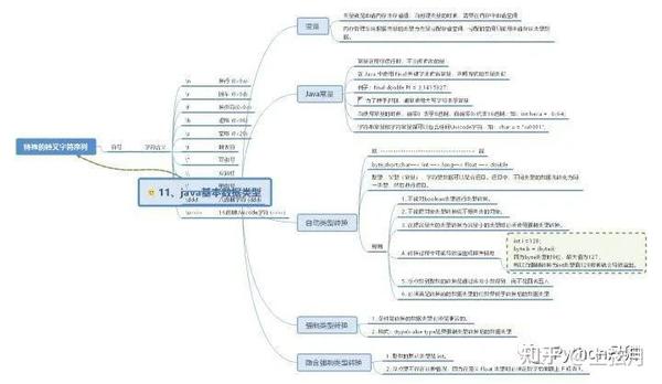 30 张java 的思维导图,全面梳理构建 Java 的知识体系分享 知乎