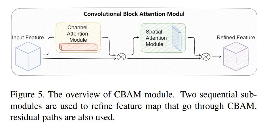 让小目标无处遁形！北航提出 TPH-YOLOv5：Transformer与YOLO的碰撞 - 知乎