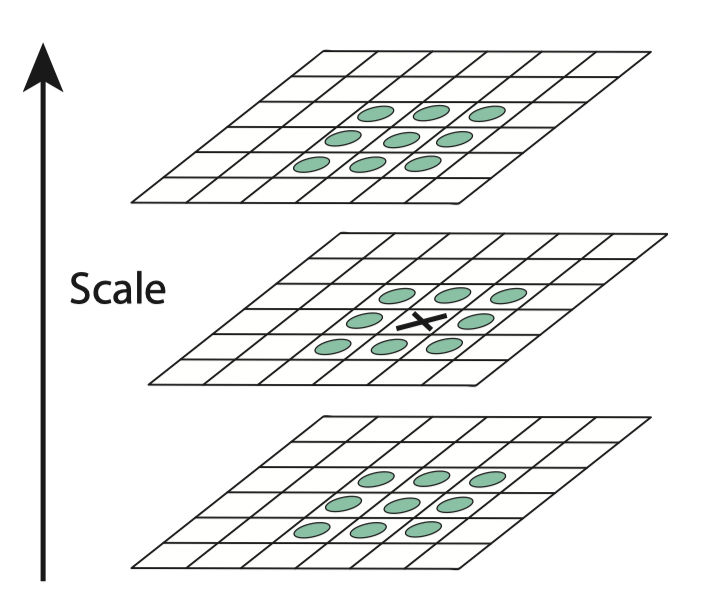 SIFT（Scale invariant feature transform）——SLAM的一些初步技术点说明 - 知乎