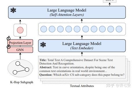 LLM和图（侧重prompt和tool） - 知乎