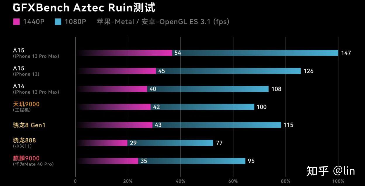 天玑9000神秘面纱彻底揭开！骁龙8Gen1：对不起，再见 - 知乎