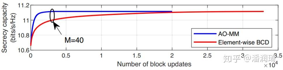 工程中非凸优化利器: Majorization-Minimization - 知乎